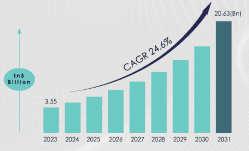 Endpoint Detection and Response (EDR): Strategic Insights