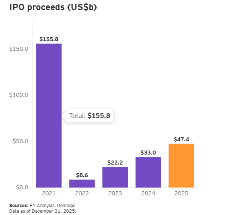 The 2026 IPO Pipeline: Which Tech Giants Are Heading to Public Markets?