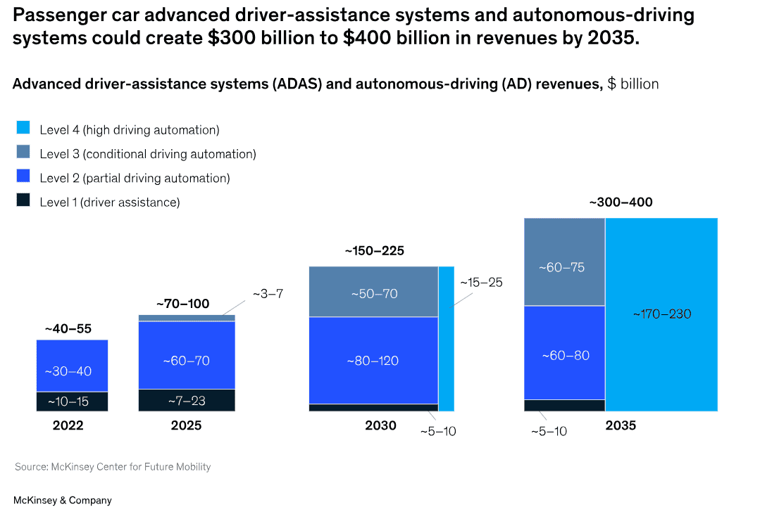 Waymo investor insights: Anatomy of a juggernaut in autonomous mobility